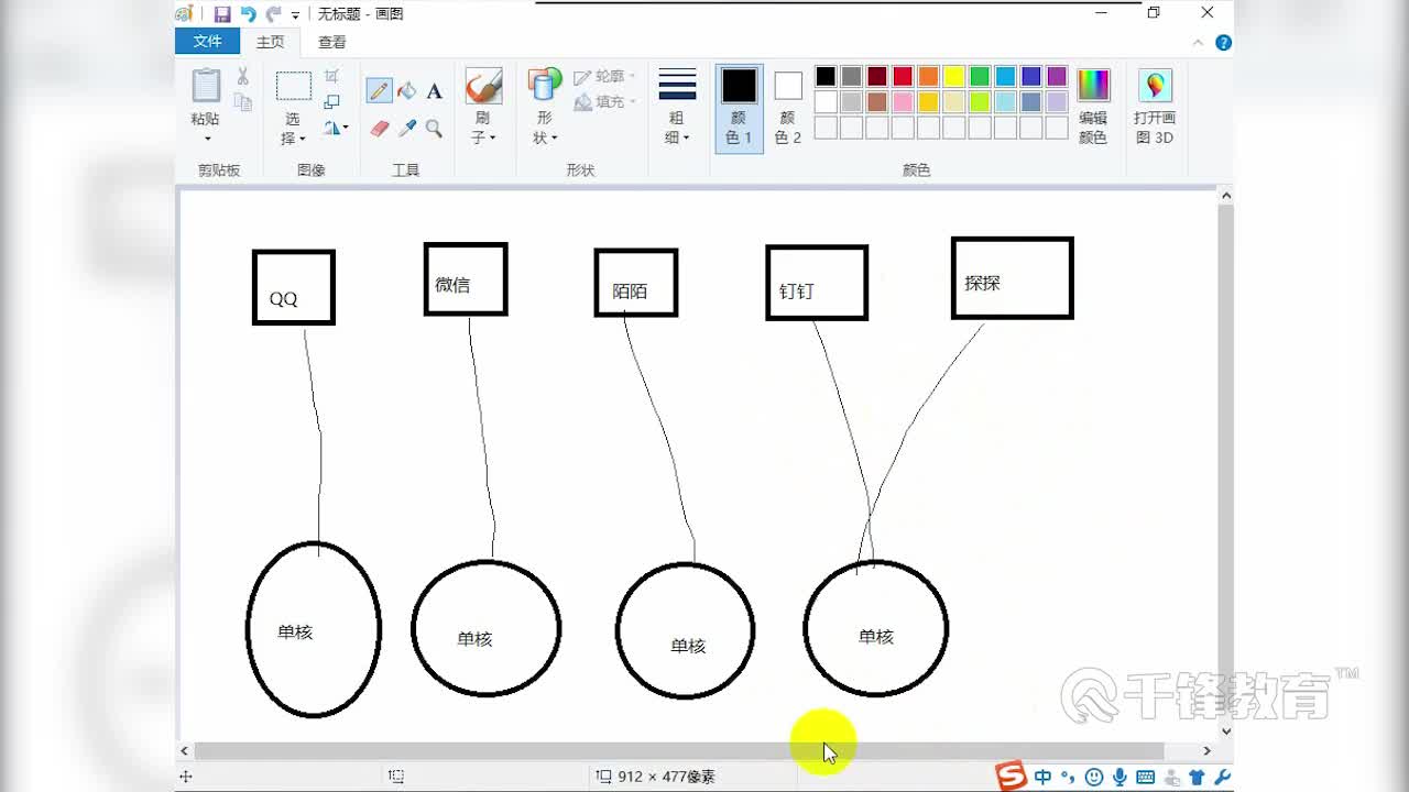 千锋python培训视频教程:进程、线程01