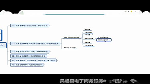 第02节:直通车流量解析深度分析关键词数据及如何投放设置-吴起电商...