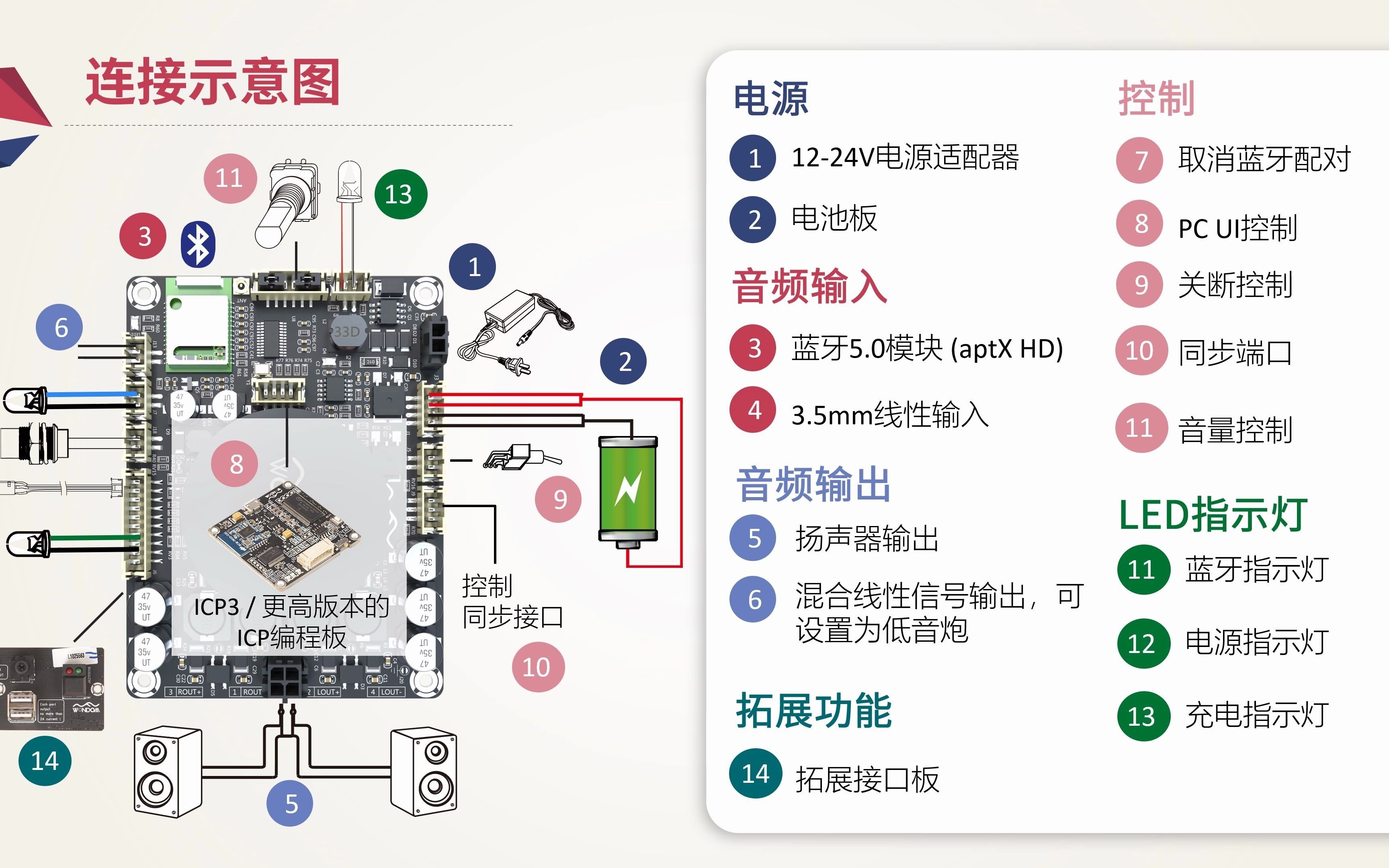 舒尔斯双通道50W集成蓝牙5.0aptX HD模块与DSP模块,支持PC UI控制