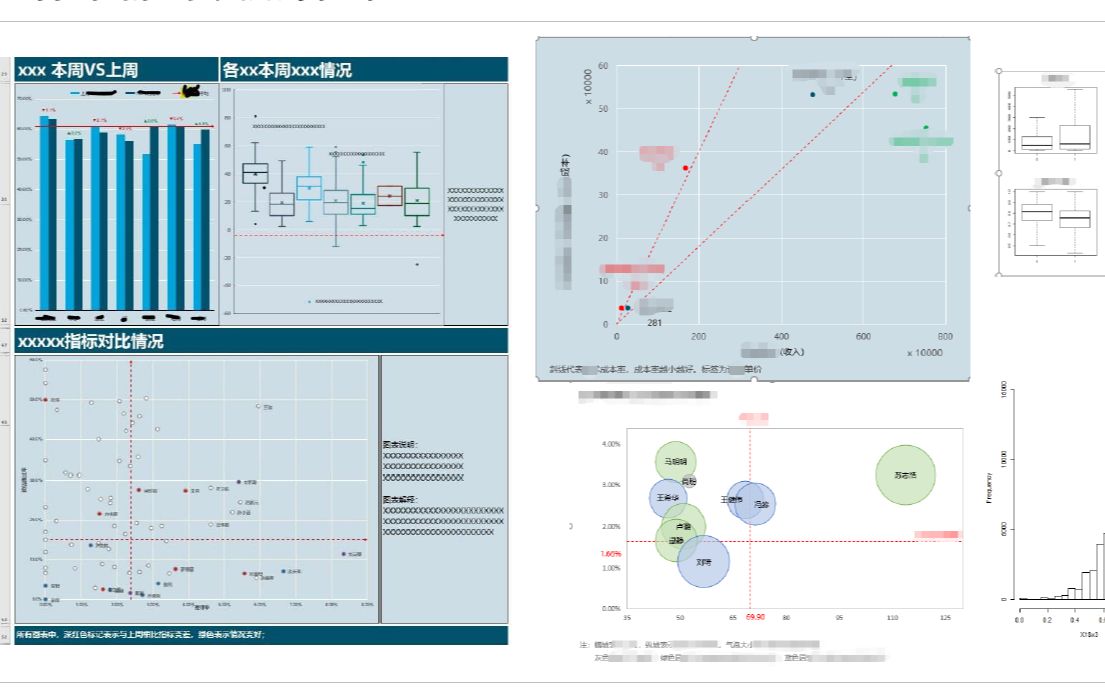 可视化中的统计学