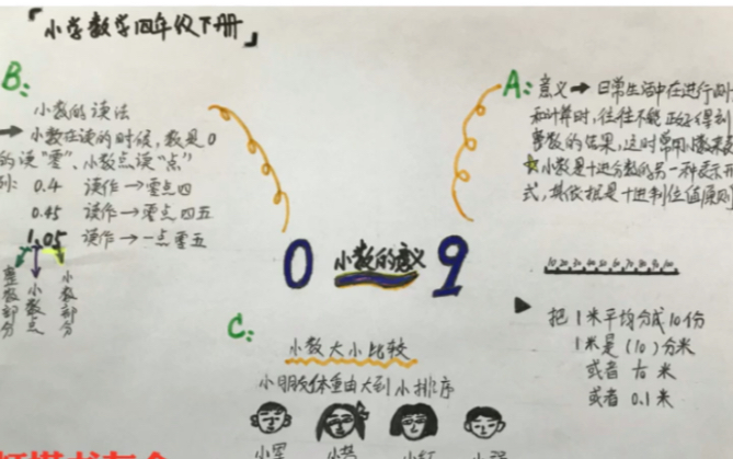 【思维导图】小学四年级数学思维导图训练