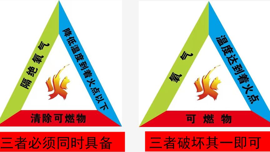 人教版九年级化学第七单元 燃烧和灭火灭火器使用教学视频