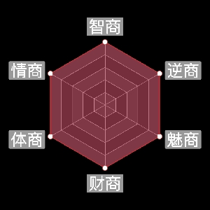 六边形战士夏宁 