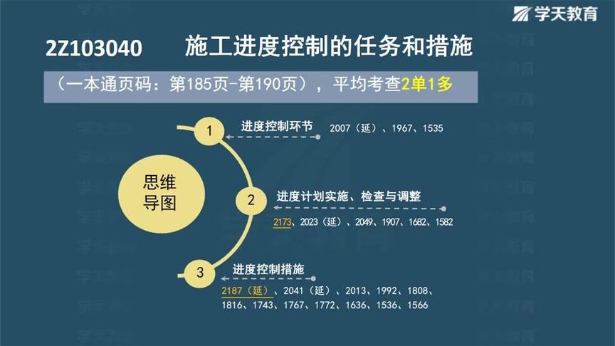 21-【2022二建管理】-基础直播-陈晨