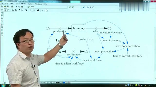 2.课时2 Vensim软件的基本使用方法