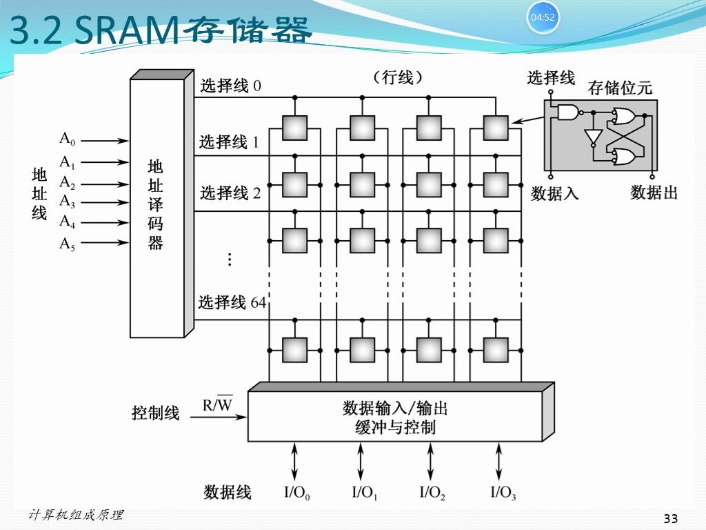 计算机组成原理-20200918_152100