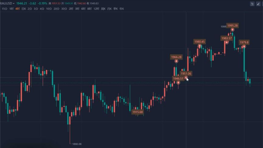 黄金跳水白银跟跌,贵金属今日能否延续走低?