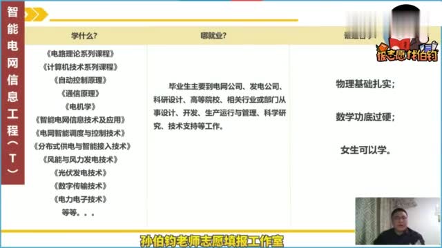 智能电网信息工程专业怎么样?哪些学校比较好?未来去哪就业?