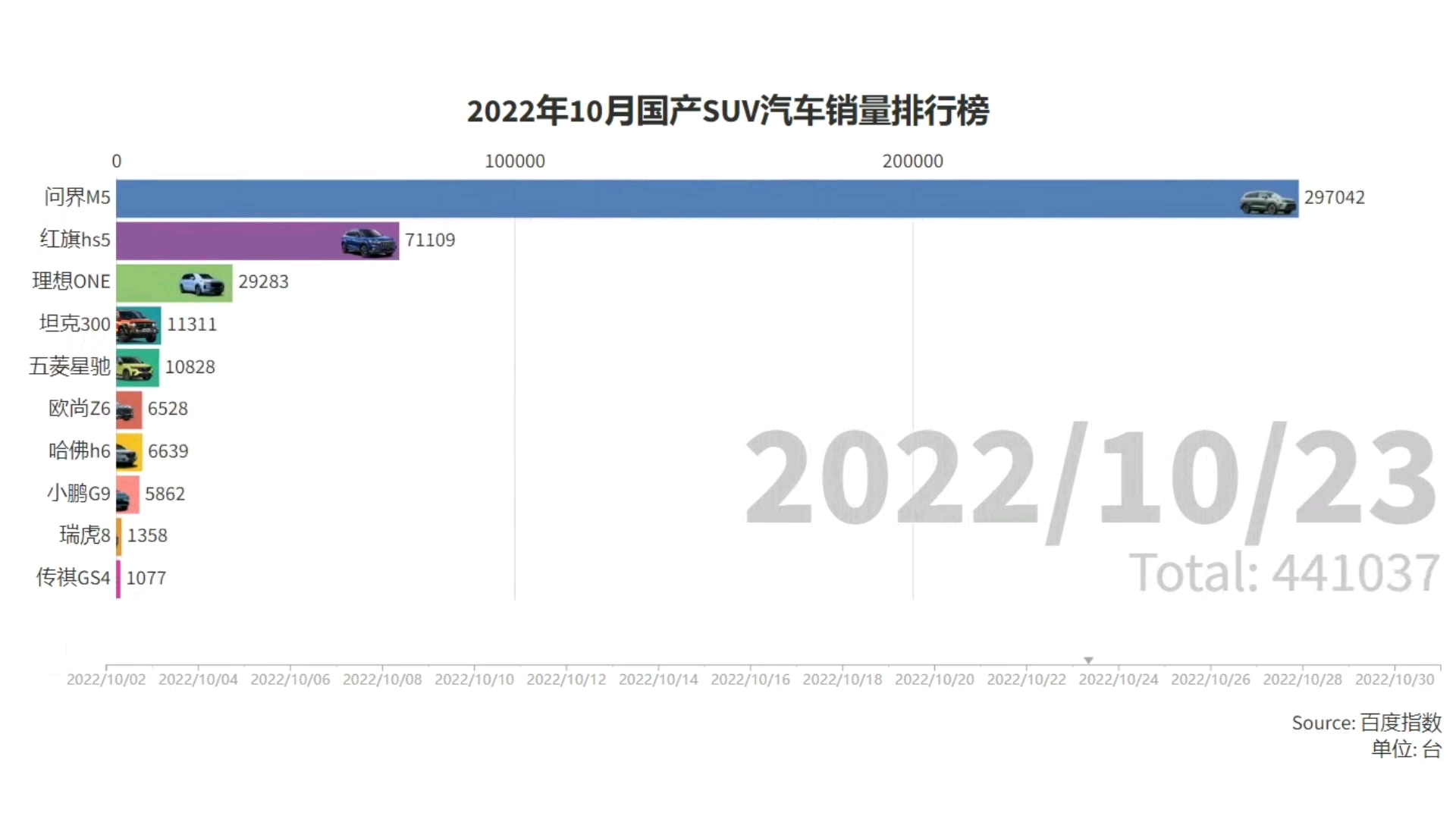 2022年国产SUV汽车销量排行榜