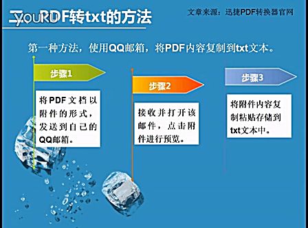将PDF转换成txt格式的方法大全.pptx