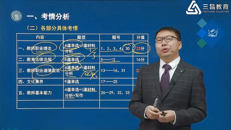 2022年教师资格证《小学综合素质》精讲