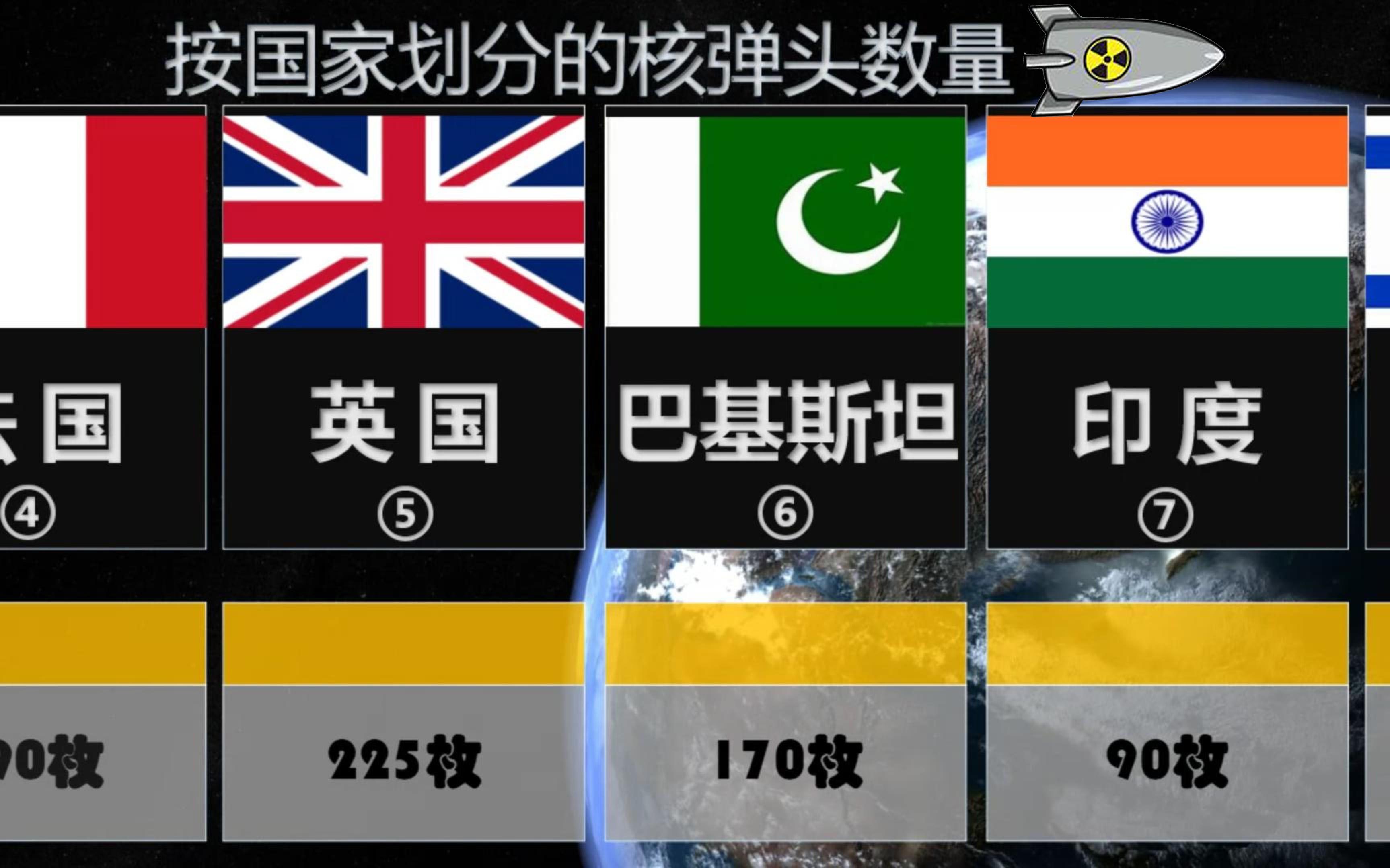 按国家划分的核弹头数量排行