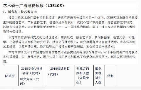 2018年中国传媒大学播音主持艺术学院(艺术硕士)考研报录比分数线