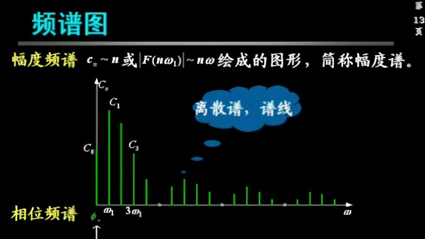 信号与系统视频教程6