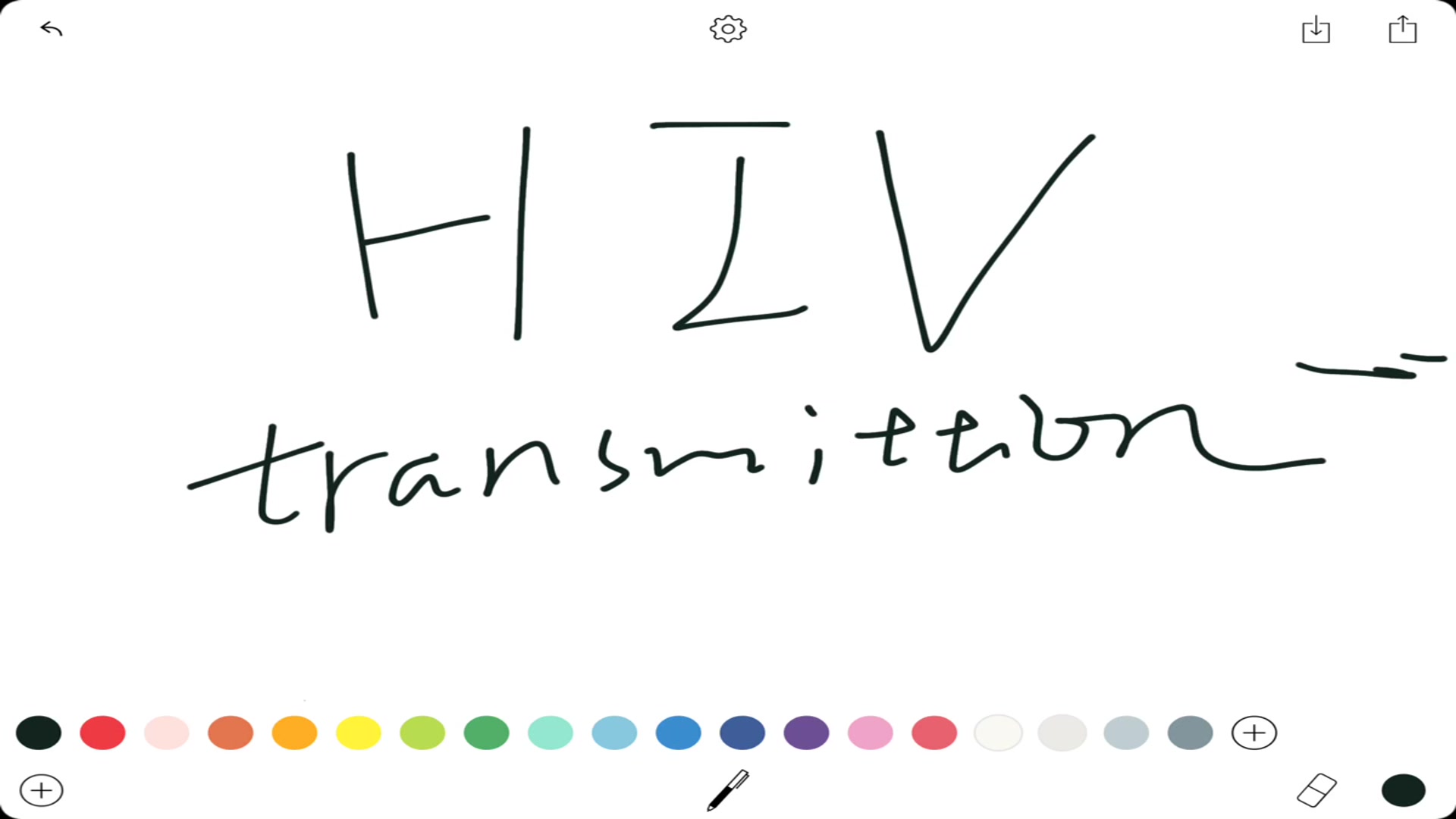 HIV传播方式