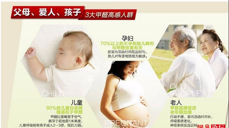 身体出现这些症状,说明甲醛中毒了。