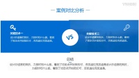 原创作品:通用蓝色简约杂志风格毕业论文答辩开题报告学术报告ppt模板