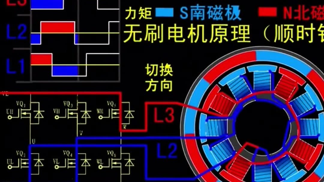 无刷电机工作原理