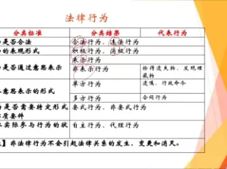 2020年经济法基础精讲班第一章第一节 法律基础c