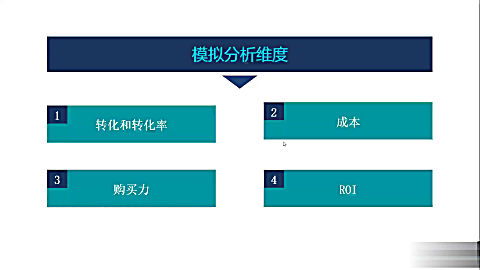 信息流广告投放后台数据分析方法(建议收藏)