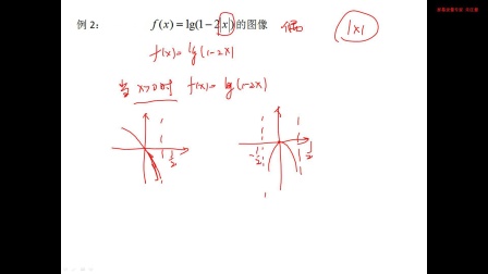 绘制函数图像2/4