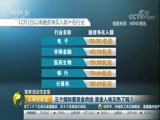 [市场分析室]聚焦流动性变量 三个指标看资金供给 资金入场又热了吗?