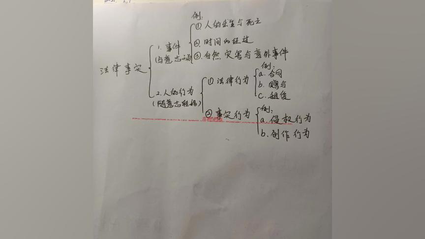 疲惫生活,温柔梦想#工作 #就业 #会计#知识分享 #知识点总结
