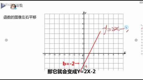 初中函数入门:一次函数基础篇第4小节