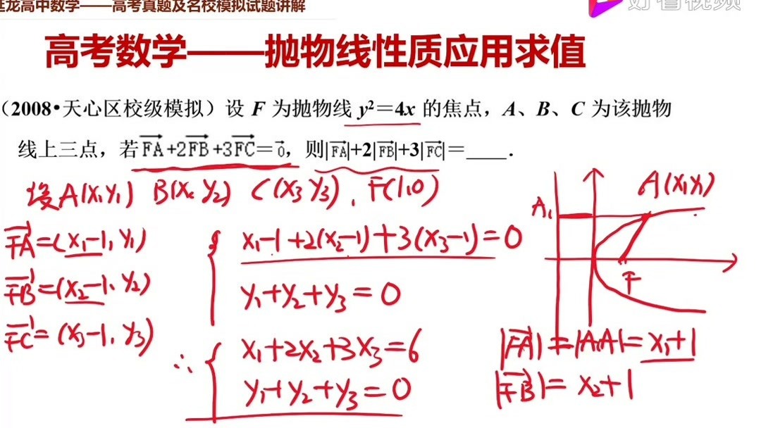 高考模拟试题解析几何 抛物线性质求值 如何处理向量表达式是关键