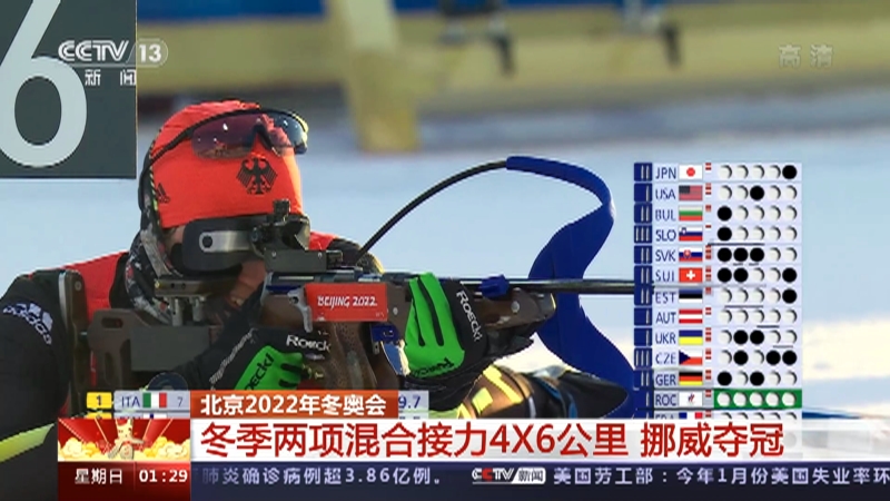 [新闻直播间]北京2022年冬奥会 开幕后首个比赛日 多项赛事决出金牌