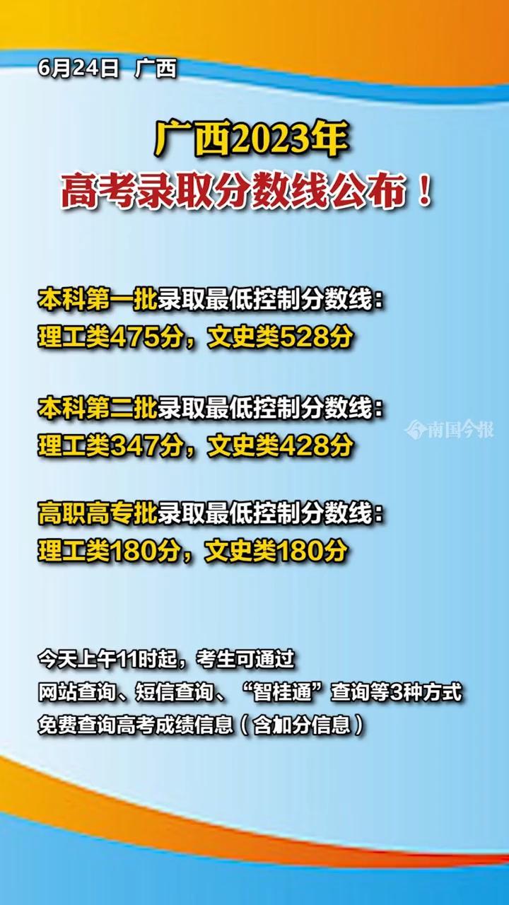 2023年广西高考录取分数线公布!#广西dou知道 #高考分数公布