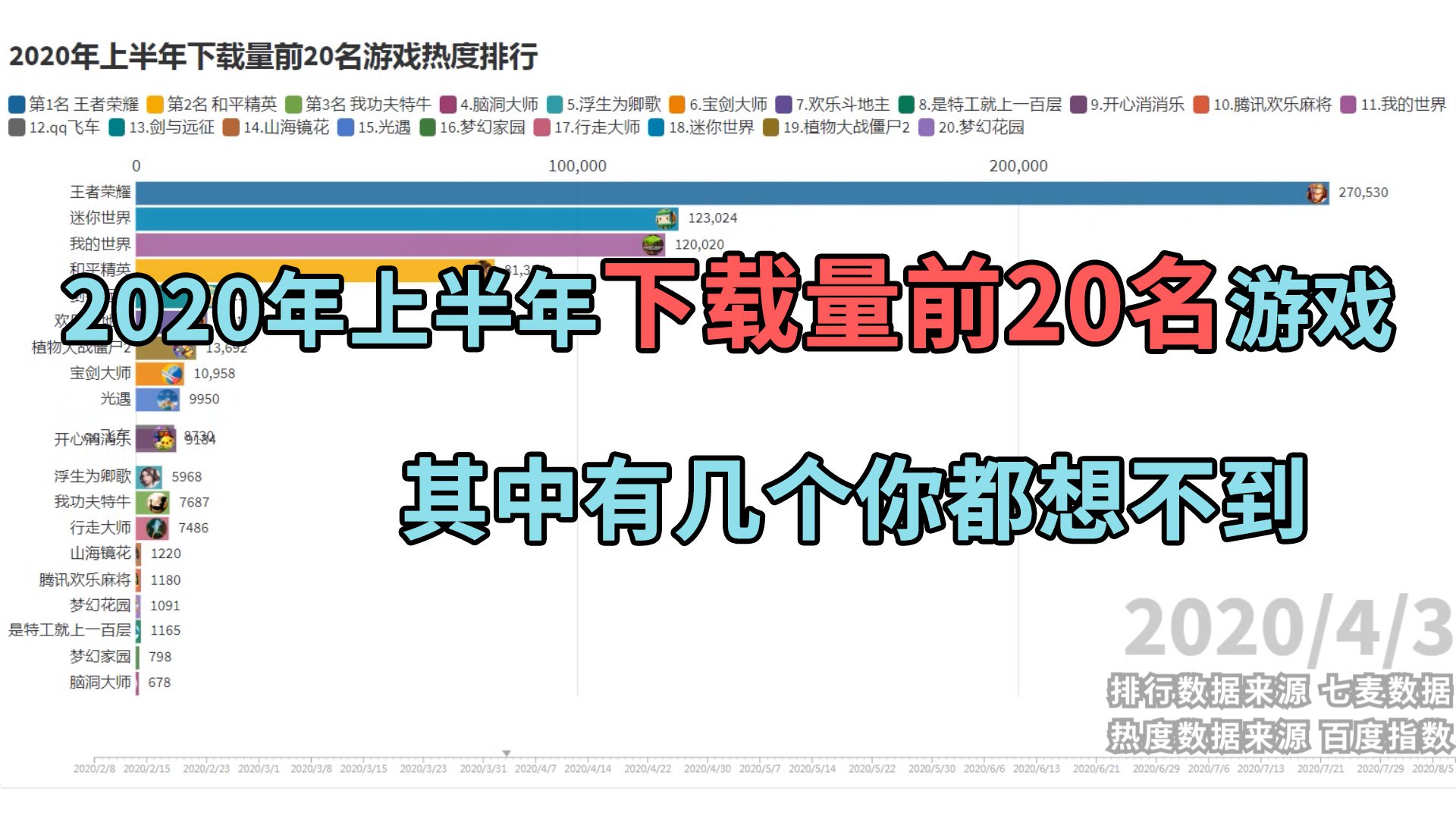 2020年上半年下载量前20名游戏 其中有几个你都想不到