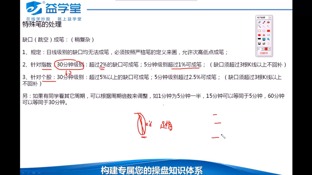 都业华高级课 季课BOLL指标的公式 协助定位第二类买点