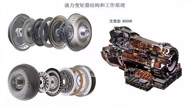 液力变矩器为什么能增加扭矩?液力变矩器及锁止离合器工作原理