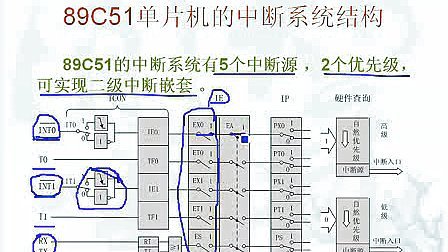 天狼星电子51单片机C语言学习第14-1课外部中断的原理和使用