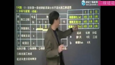 2014年二级建造师《建筑工程管理与实务》视频电子书5