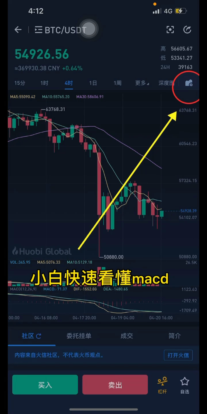 如何快速看懂macd指标,小白必看