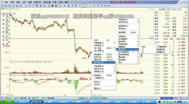 期货日内交易什么指标好