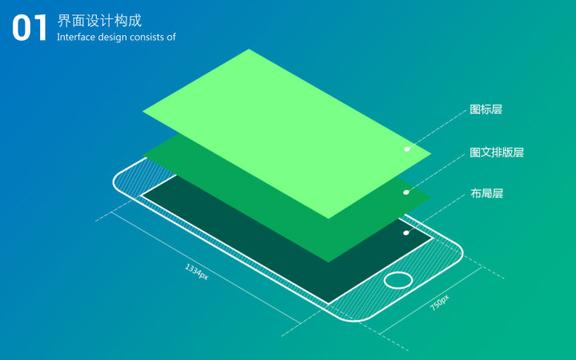 UI设计/UI培训还是自学好呢?在本篇中找到答案 (下)