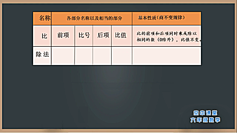 冀教版小学数学六年级下册第六单元《正比例 反比例》