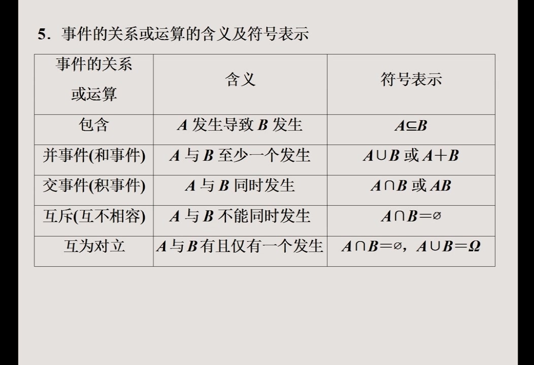 高一数学必修二 概率的基本性质