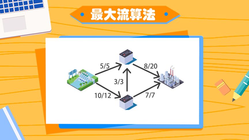 数据结构图算法之网络流,ACM国际大学生程序设计竞赛必会的算法