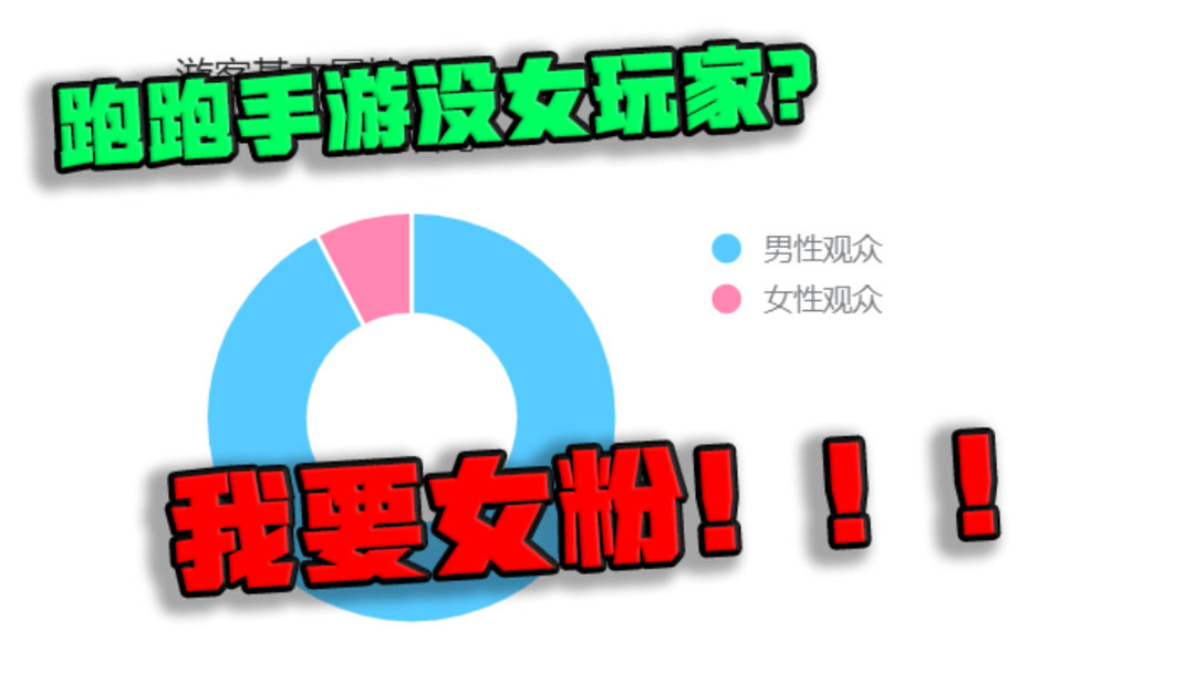 跑跑卡丁车手游:用户画像数据分析,玩这游戏都是哪些人?