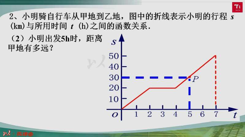 「初中数学微课」6.2 函数(4)