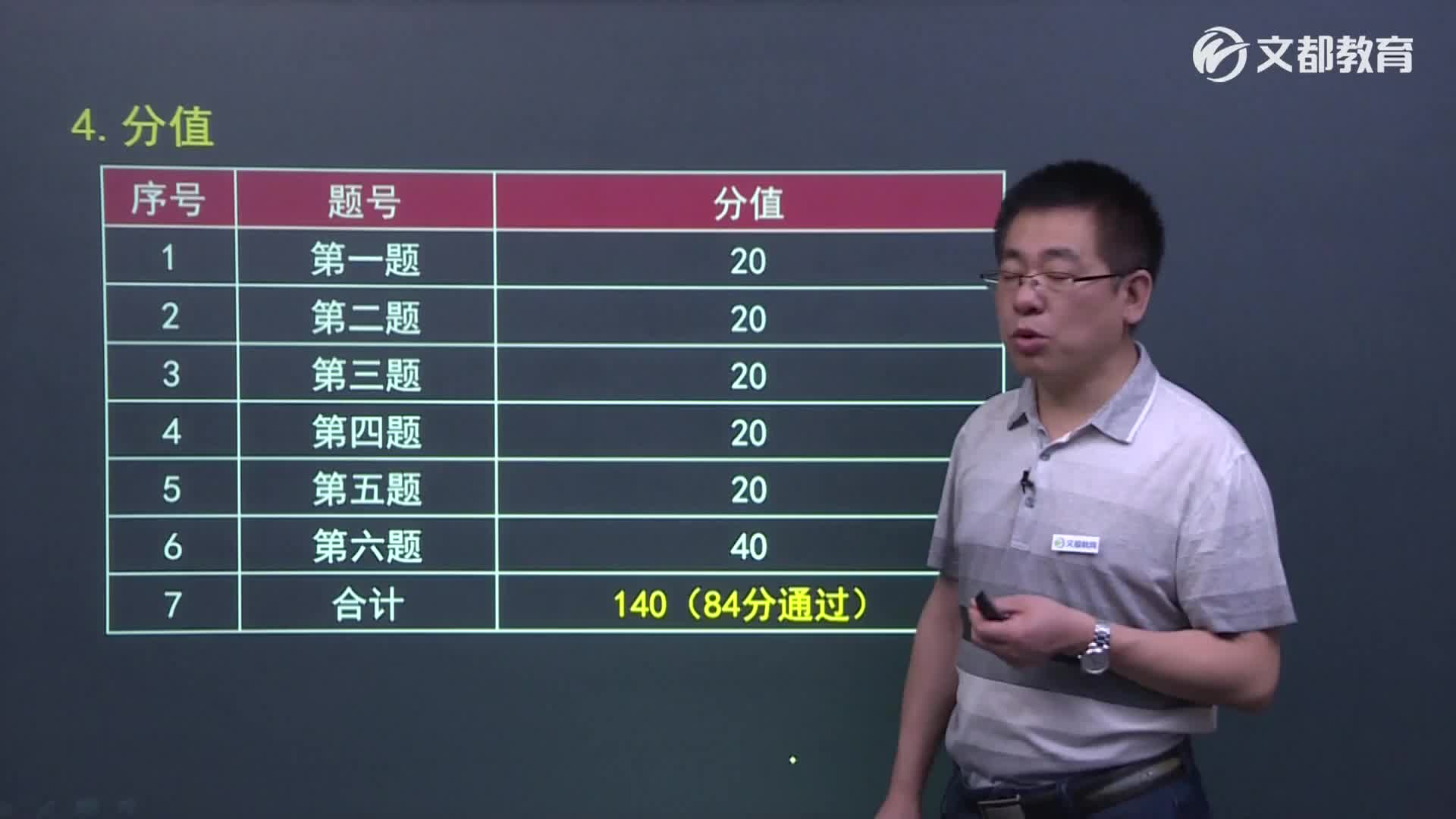 文都教育2017造价工程师建设工程造价案例分析基础导学(赵亮)01