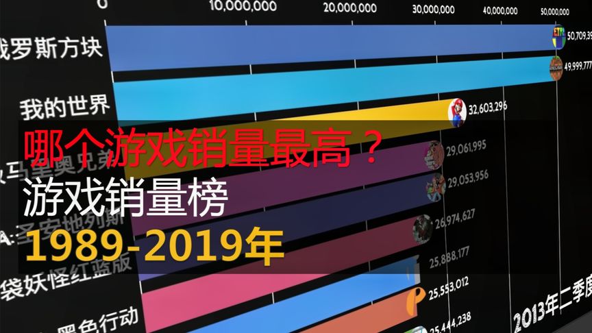 游戏世界销量排行榜,你玩过这些游戏吗?