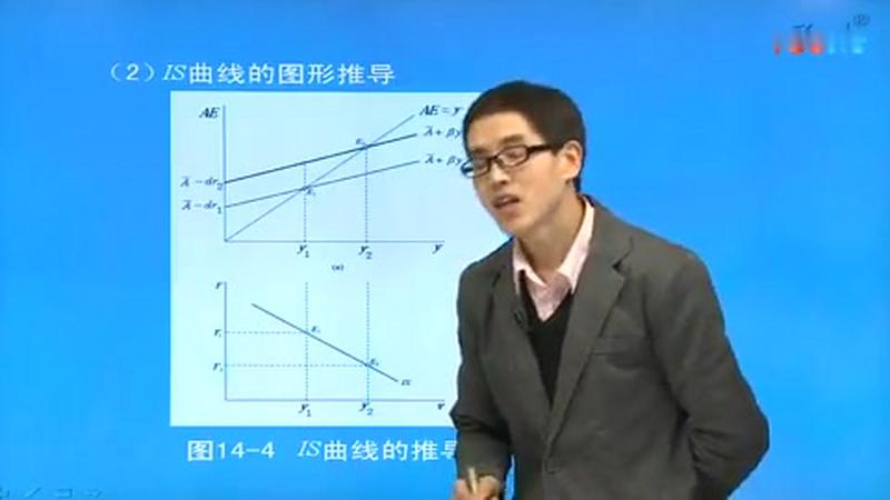 第十四章 产品市场和货币市场的一般均衡(1)