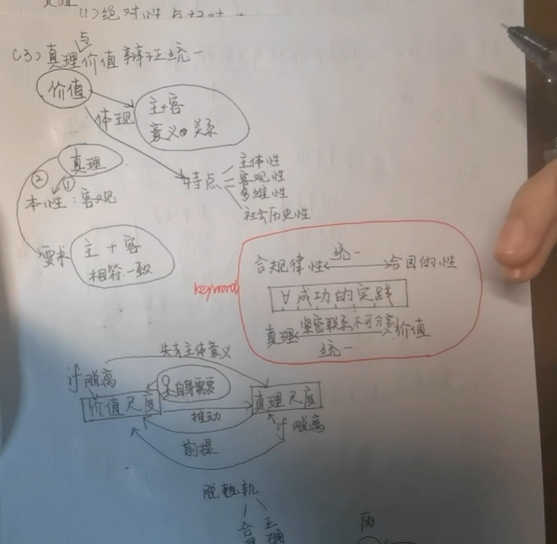 腿姐九页纸-真理与价值辩证统一带背