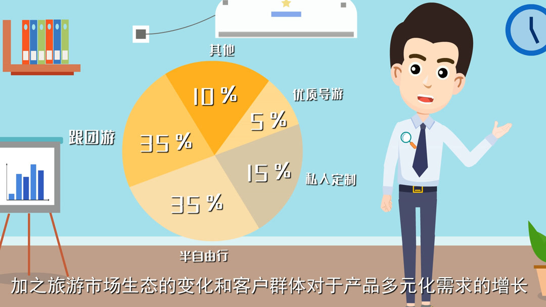 游品库,您身边的旅游专家