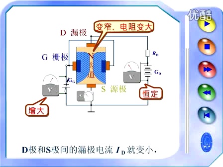 23.结型场效应管的工作原理
